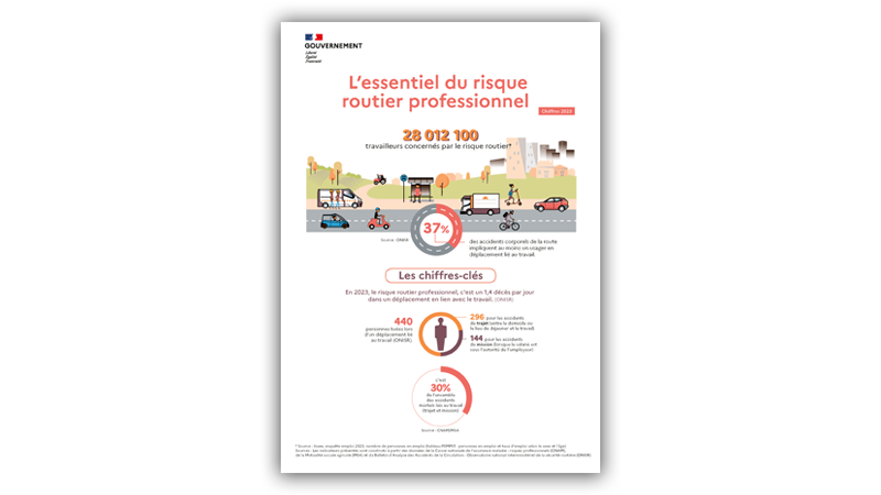 Essentiel du risque routier professionnel : les chiffres clés de 2023 | Travail-emploi.gouv.fr ...